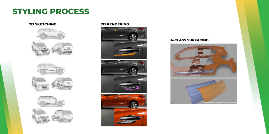 Product and Service - No.1 for Automotive Service & Product