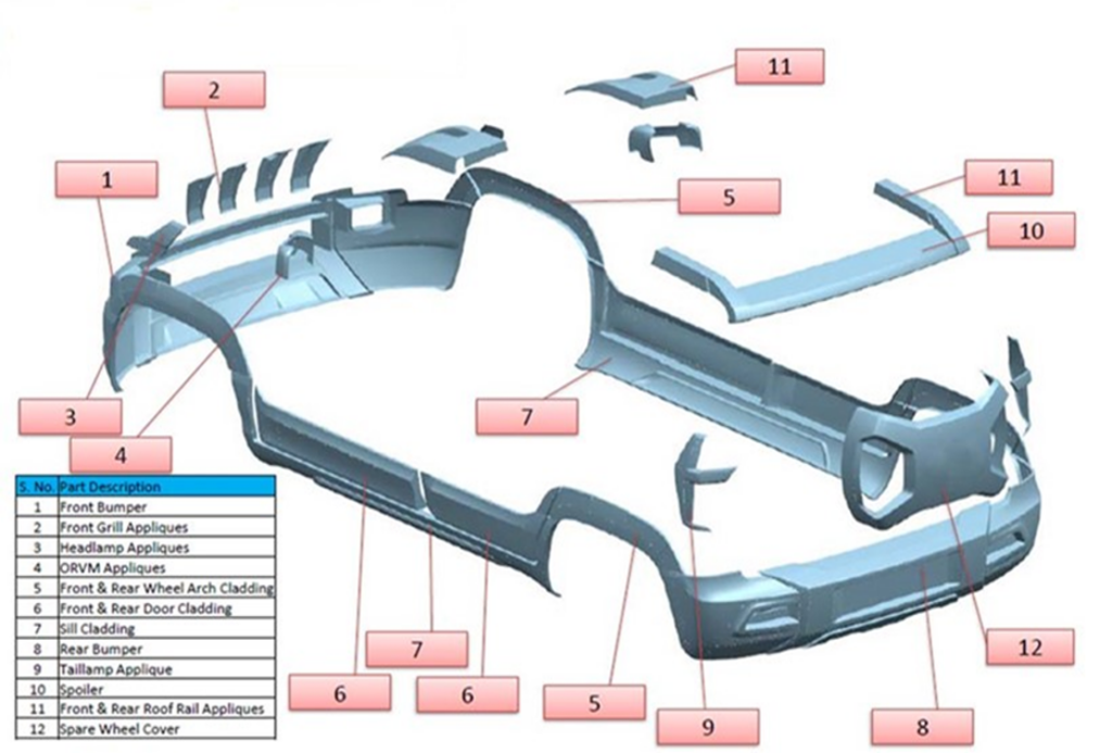 Product and Service - No.1 for Automotive Service & Product